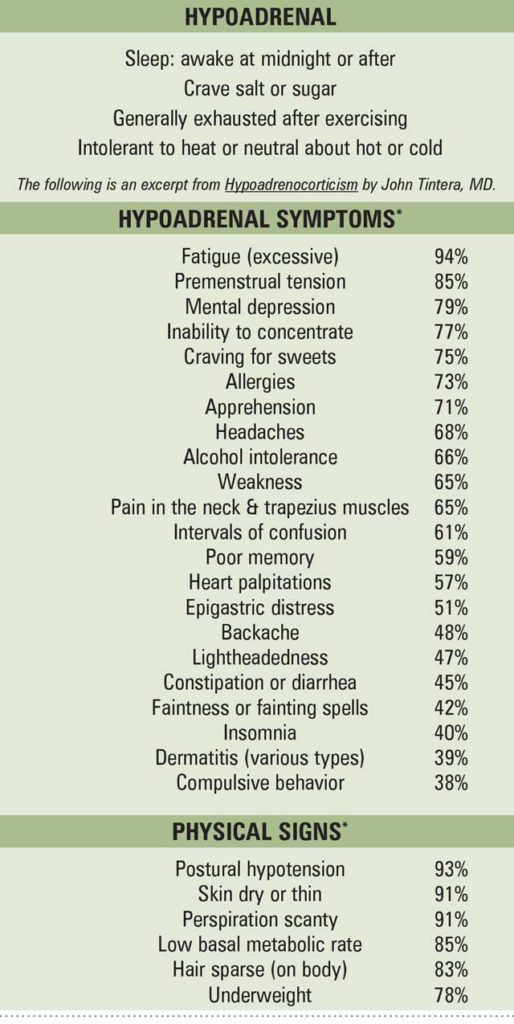 ADRENAL BURNOUT AND CHRONIC FATIGUE | InfoMedica USA